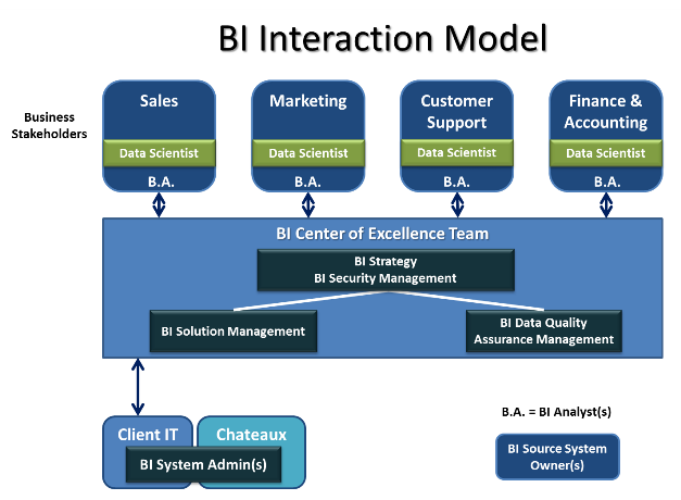 Assessing BI Org Readiness: Analytics Ready Organization (ARO ...