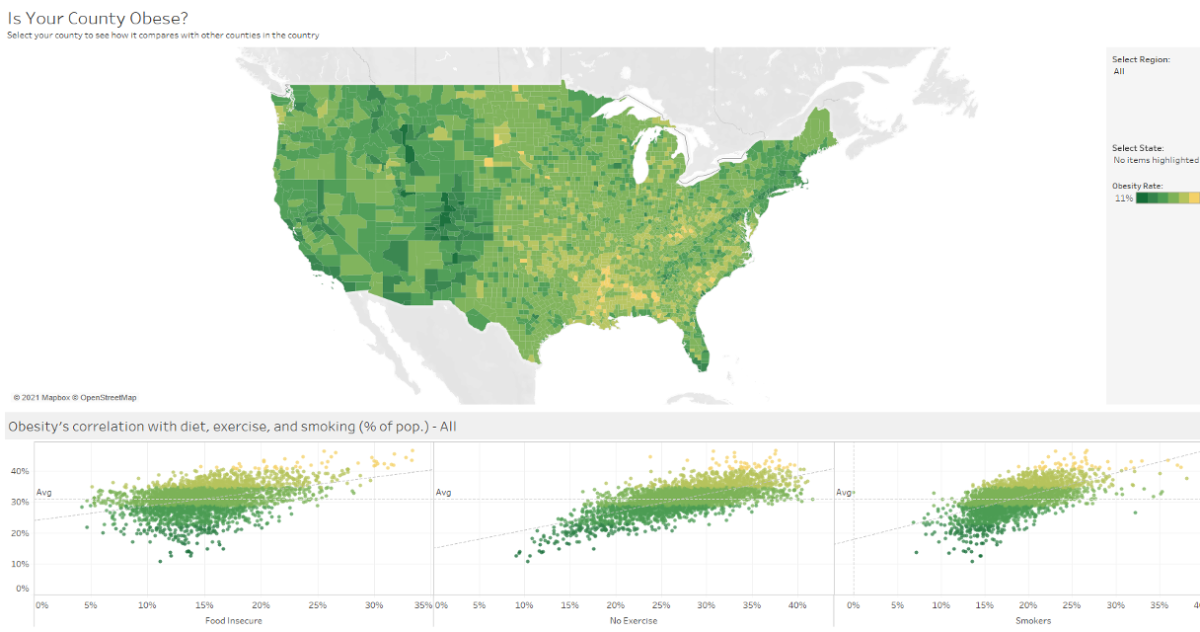 Why is visualization of data important for your business? - Chateaux, A ...